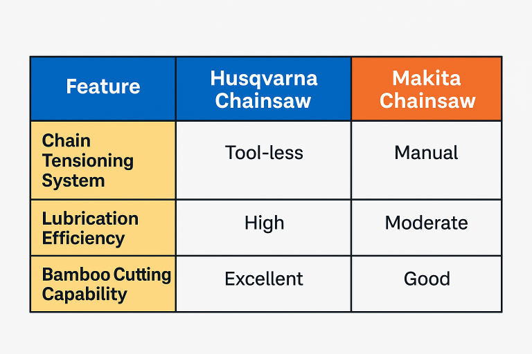 Chainsaw Chain Direction: Complete Guide for Beginners.